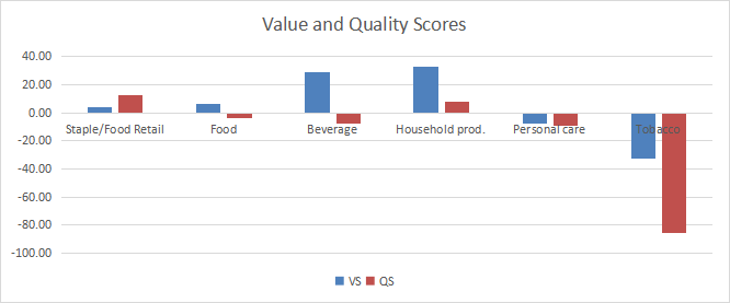 IYK: Consumer Staples Dashboard For March | Seeking Alpha