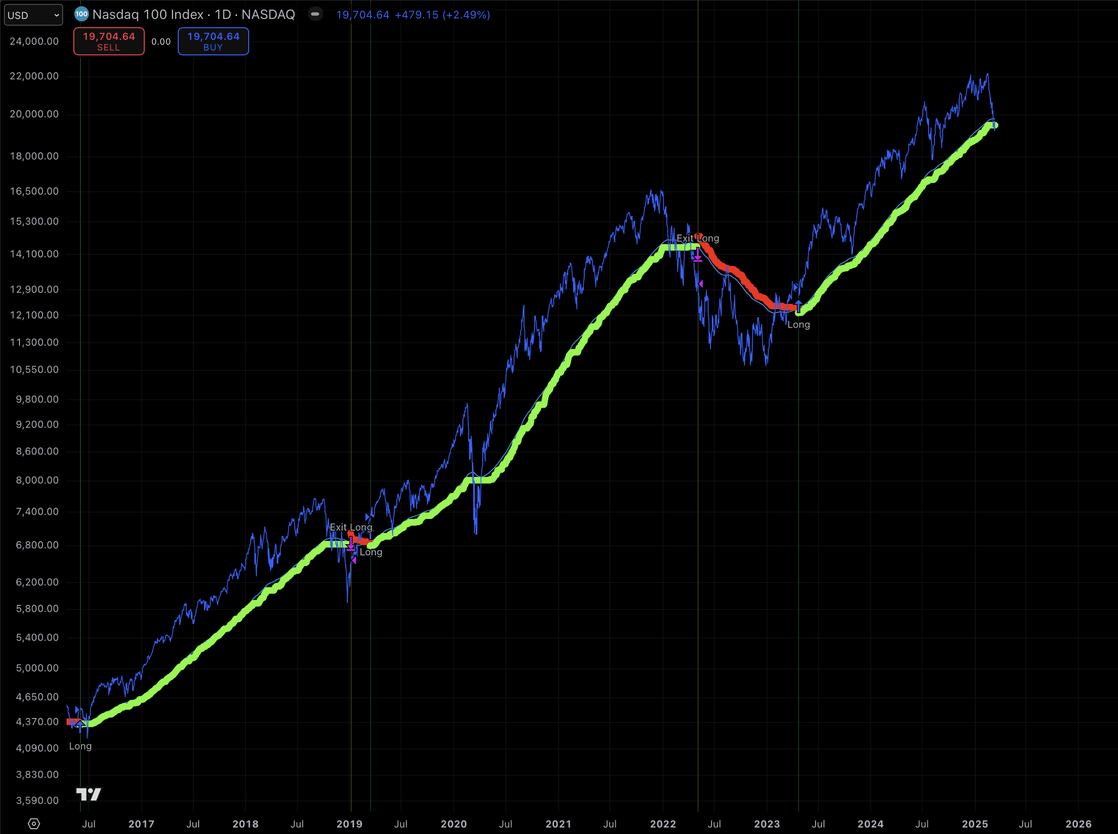 2 Ways The Herding Effect Is Rewarding Investors Right Now | Seeking Alpha