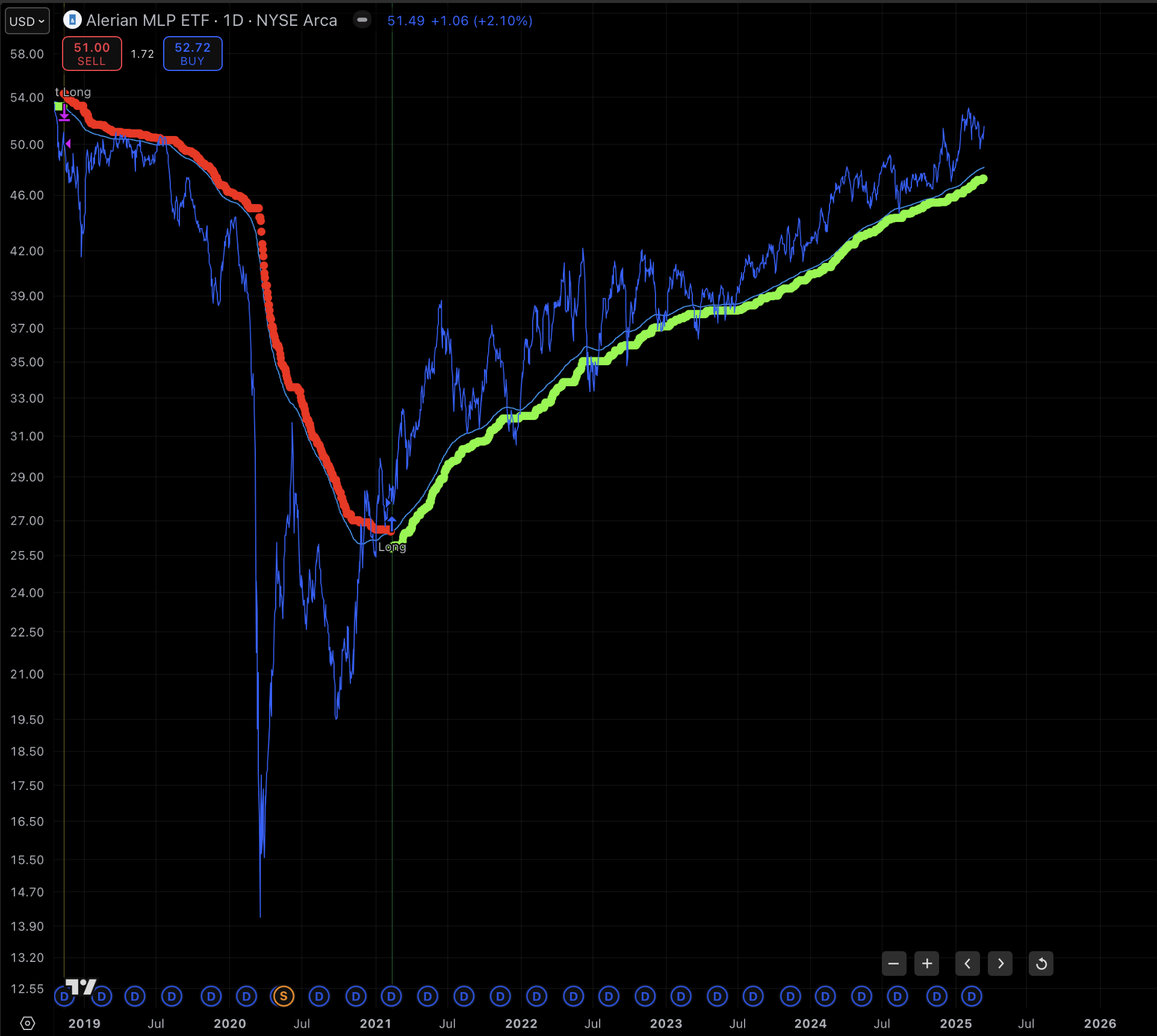 2 Ways The Herding Effect Is Rewarding Investors Right Now | Seeking Alpha