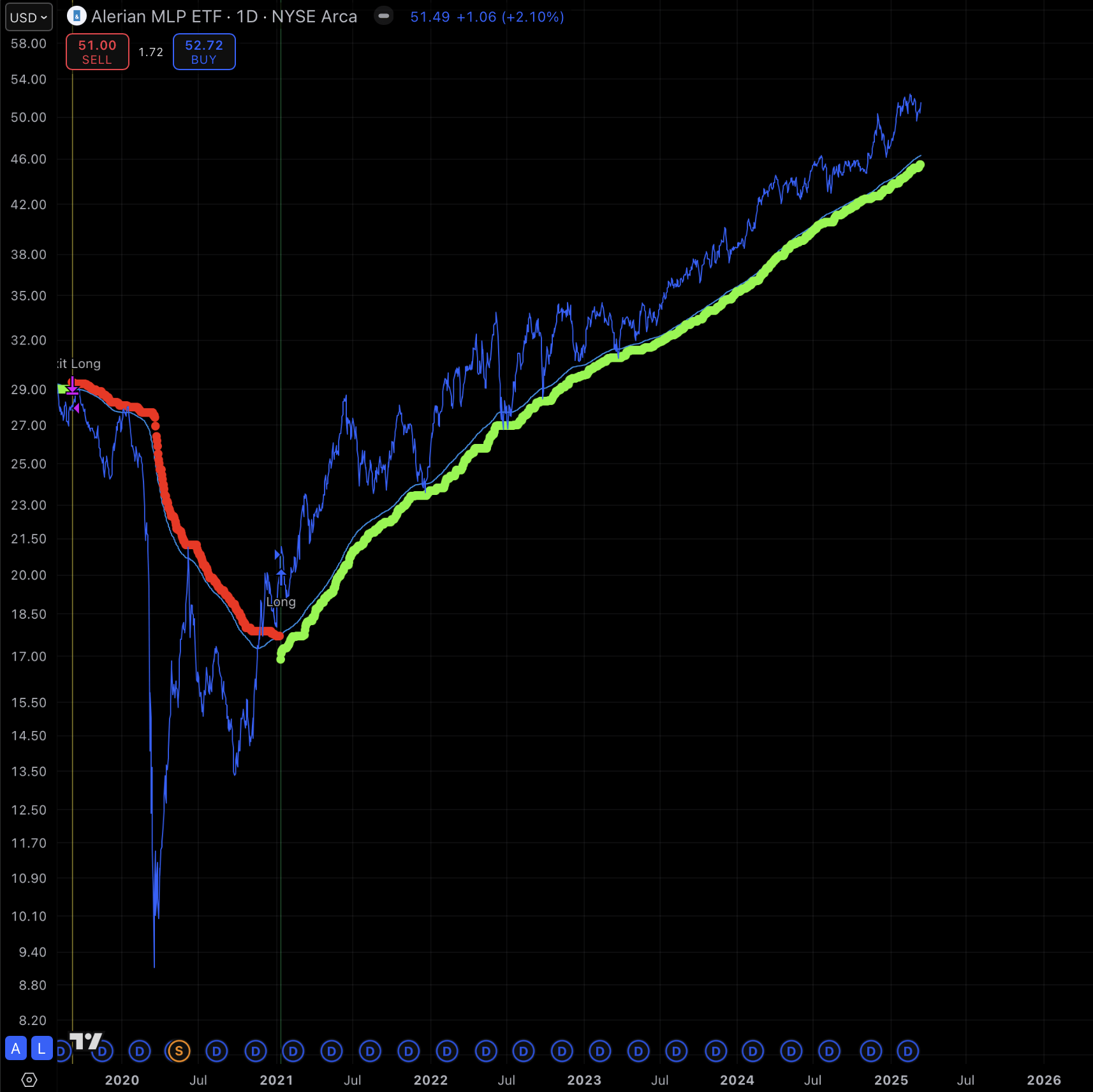 2 Ways The Herding Effect Is Rewarding Investors Right Now | Seeking Alpha