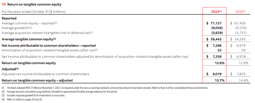 Bank of Nova Scotia: Favorable Valuation With Growth Prospects (NYSE ...