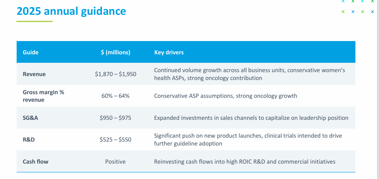 Natera: Solid Execution, Pricey Stock (NASDAQ:NTRA) | Seeking Alpha