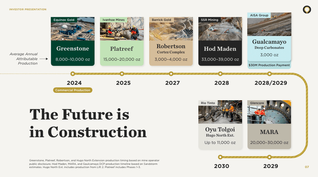 Sandstorm Gold: A Top Royalty Play Poised For Major Upside (NYSE:SAND ...