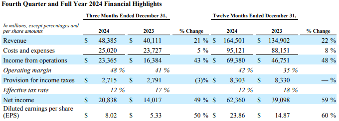 Meta: Anti-Fragility Meets No Brainer Valuation, Upgrading To 'Strong ...
