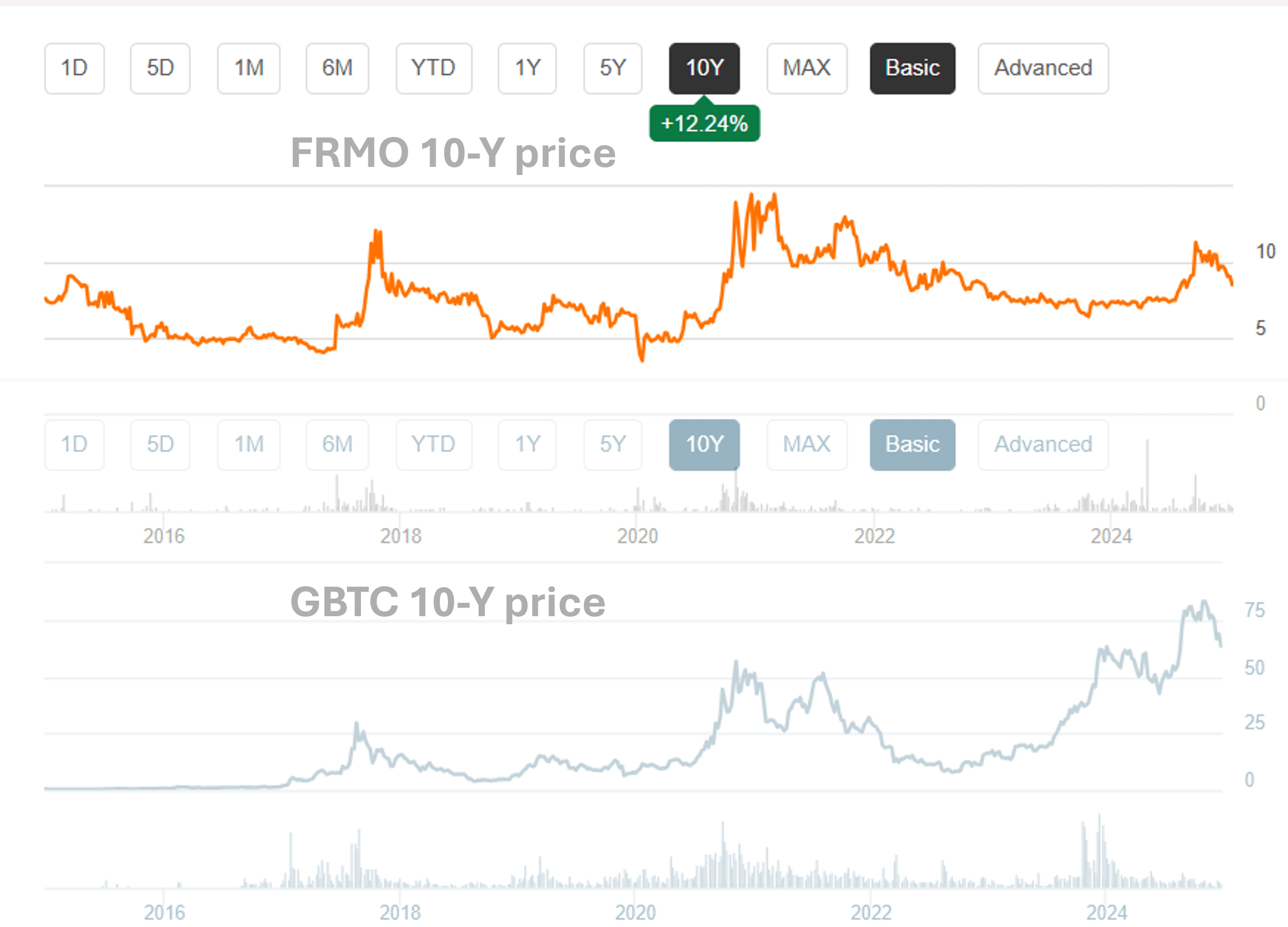 FRMO Corp. Stock: Cautious Optimism Is Warranted, But Good Returns Require Patience (FRMO ...