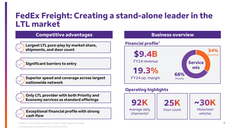 FedEx Q3 Earnings Preview: Too Many Risks to Get Bullish (NYSE:FDX ...