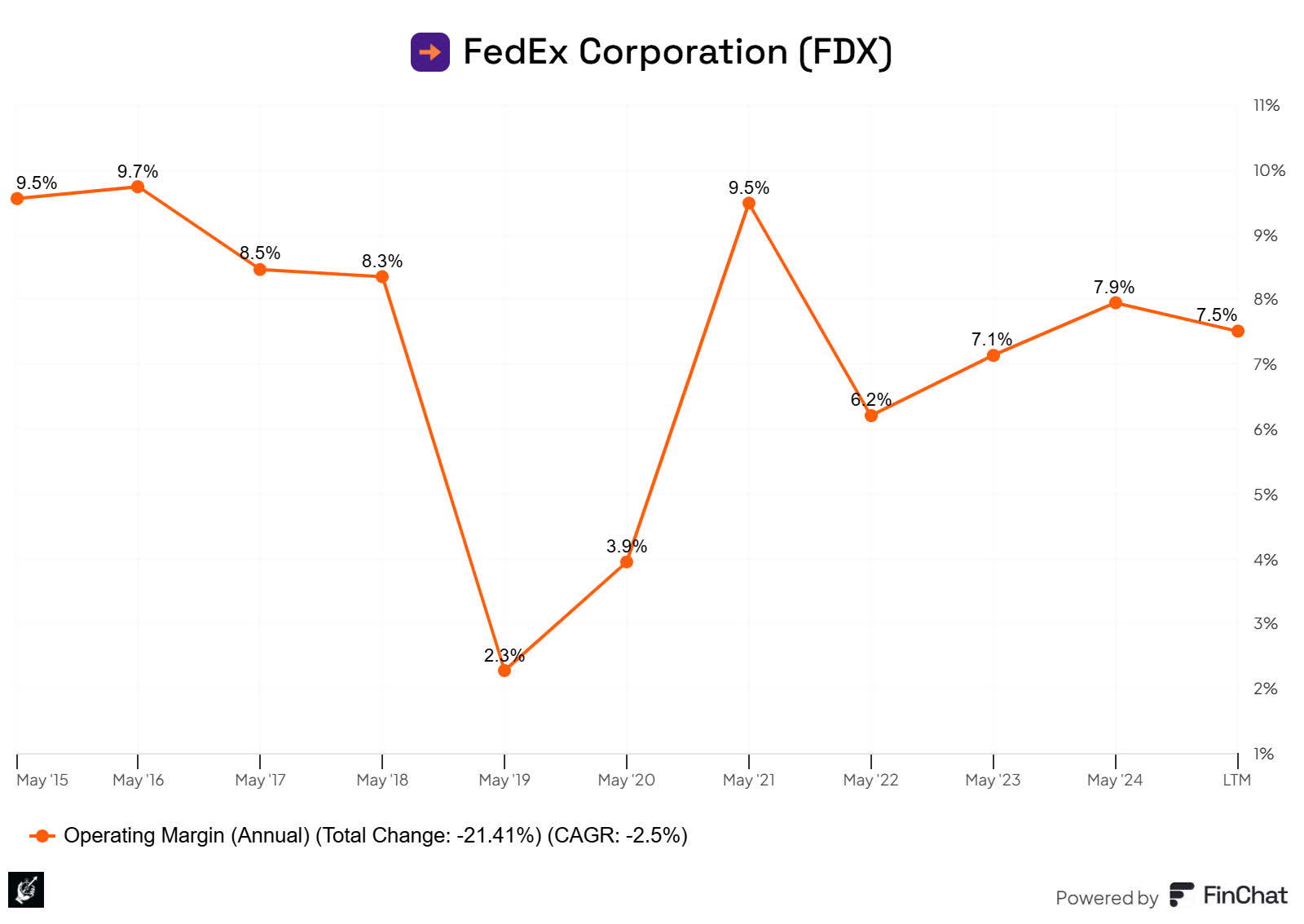 FedEx Q3 Earnings Preview: Too Many Risks to Get Bullish (NYSE:FDX ...