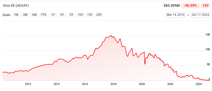 Atos: Is This The Most Undervalued Stock In Europe? (AEXAD) | Seeking Alpha