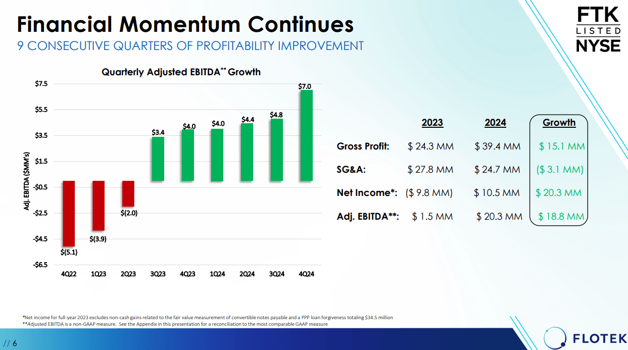 Flotek Industries Stock: Maintaining A Buy (NYSE:FTK) | Seeking Alpha