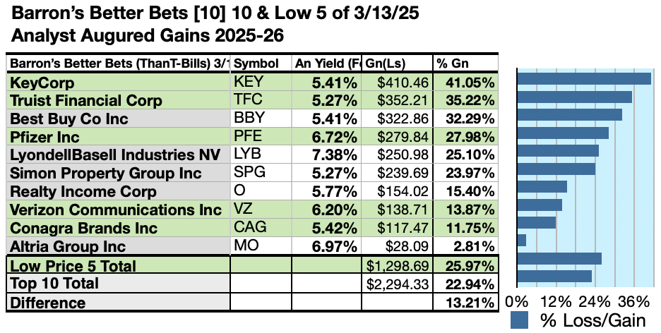 Buy 7 'Safer' Dividend Dogs Of 23 February Barron’s Better Bets Than T ...