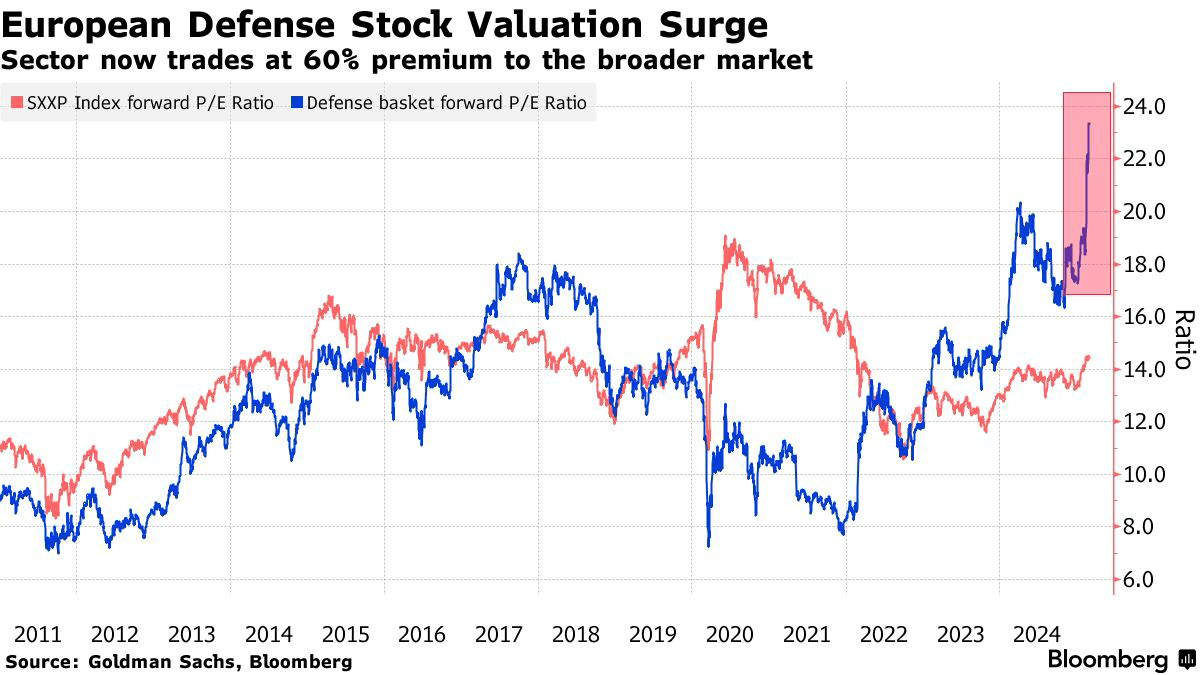 Why American Defense Stocks Are The Ultimate Value Play | Seeking Alpha