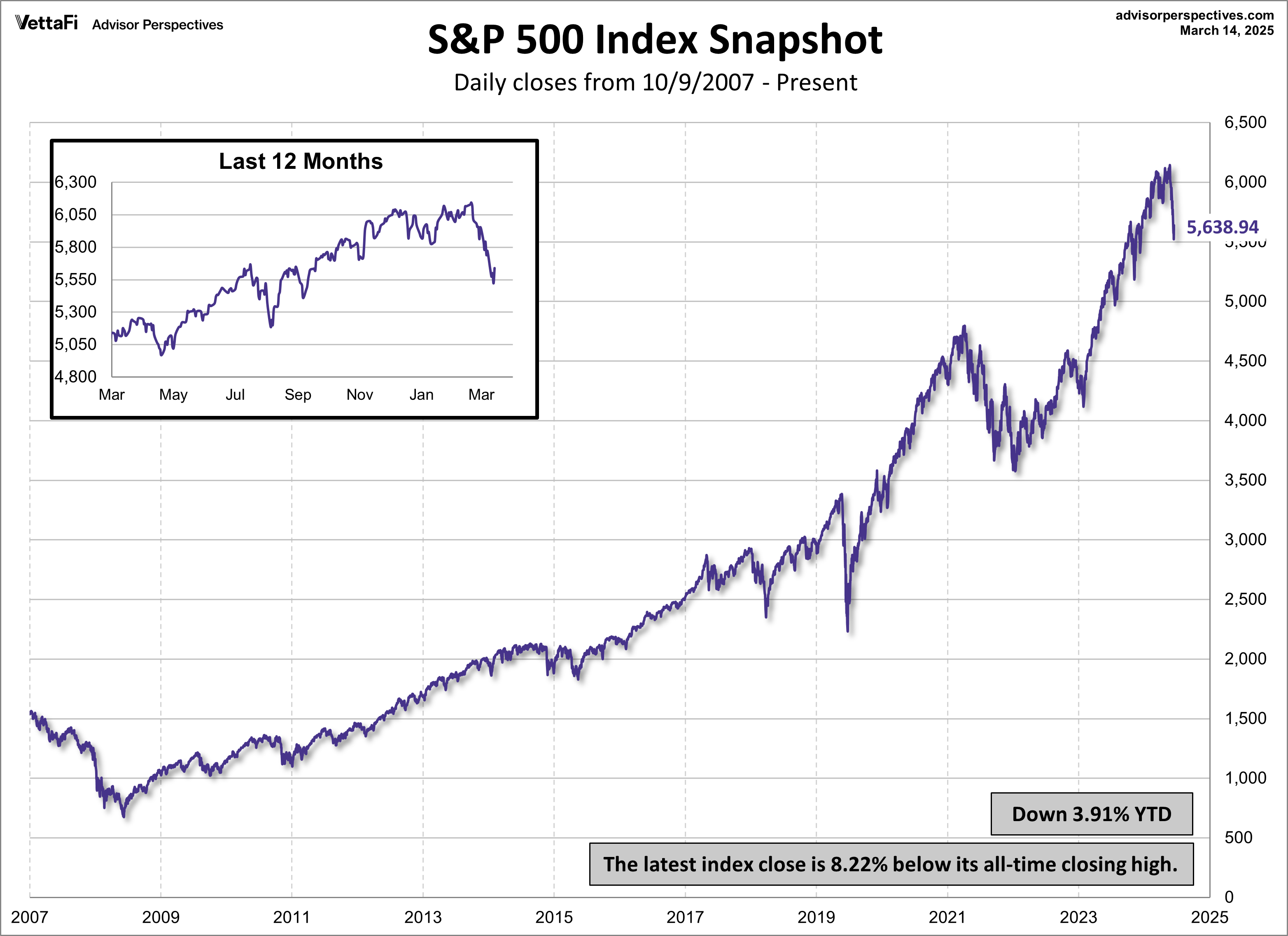 S&P 500 Snapshot: Volatile Week Ends With Best Day Of 2025 | Seeking Alpha
