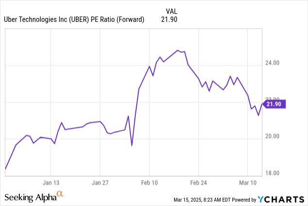 Current State Of AVs, Why Uber Stock Remains A 'Strong Buy' (NYSE:UBER ...