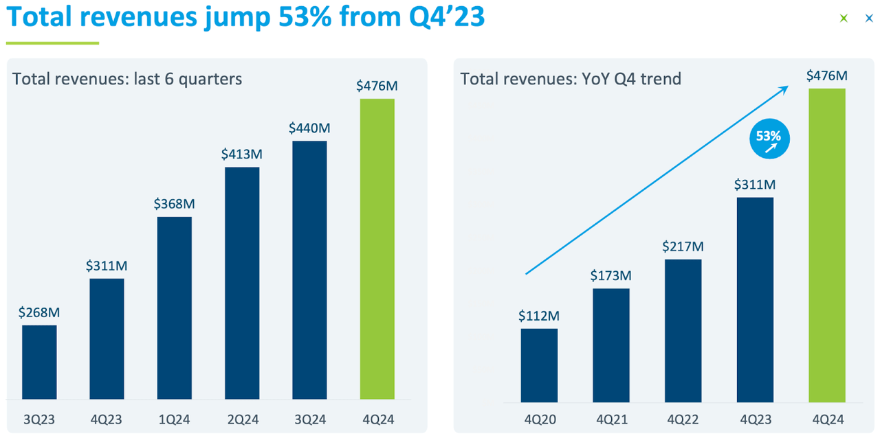 Natera: Growth Looks Unstoppable, Positive EPS A Matter Of Time (NASDAQ ...