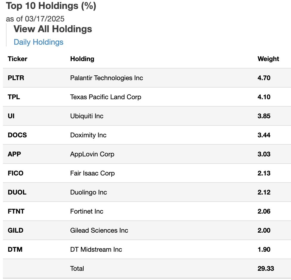 COWG: 4 Reasons Why I Would Avoid This ETF (NASDAQ:COWG) | Seeking Alpha