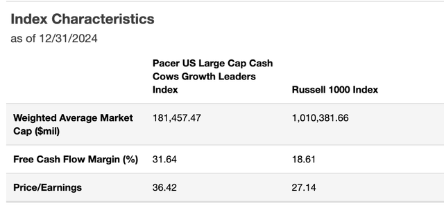 COWG: 4 Reasons Why I Would Avoid This ETF (NASDAQ:COWG) | Seeking Alpha