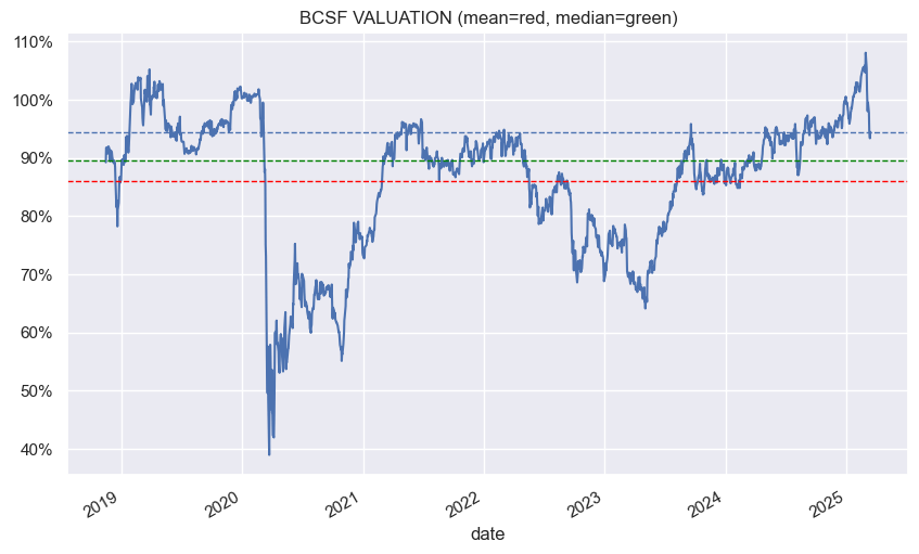Bain Capital Specialty: Unusually Subpar Quarter But Positive Catalysts ...