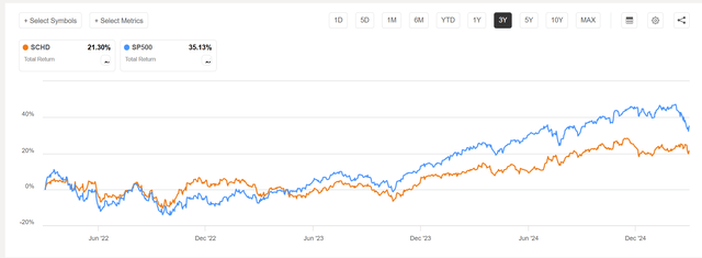 Building Your DIY Retirement Income Compounder Portfolio In Phases ...