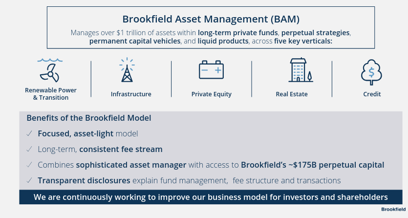 Brookfield Asset Management Stock: Market Correction Offers An ...
