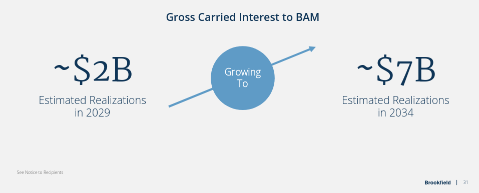 Brookfield Asset Management Stock: Market Correction Offers An ...