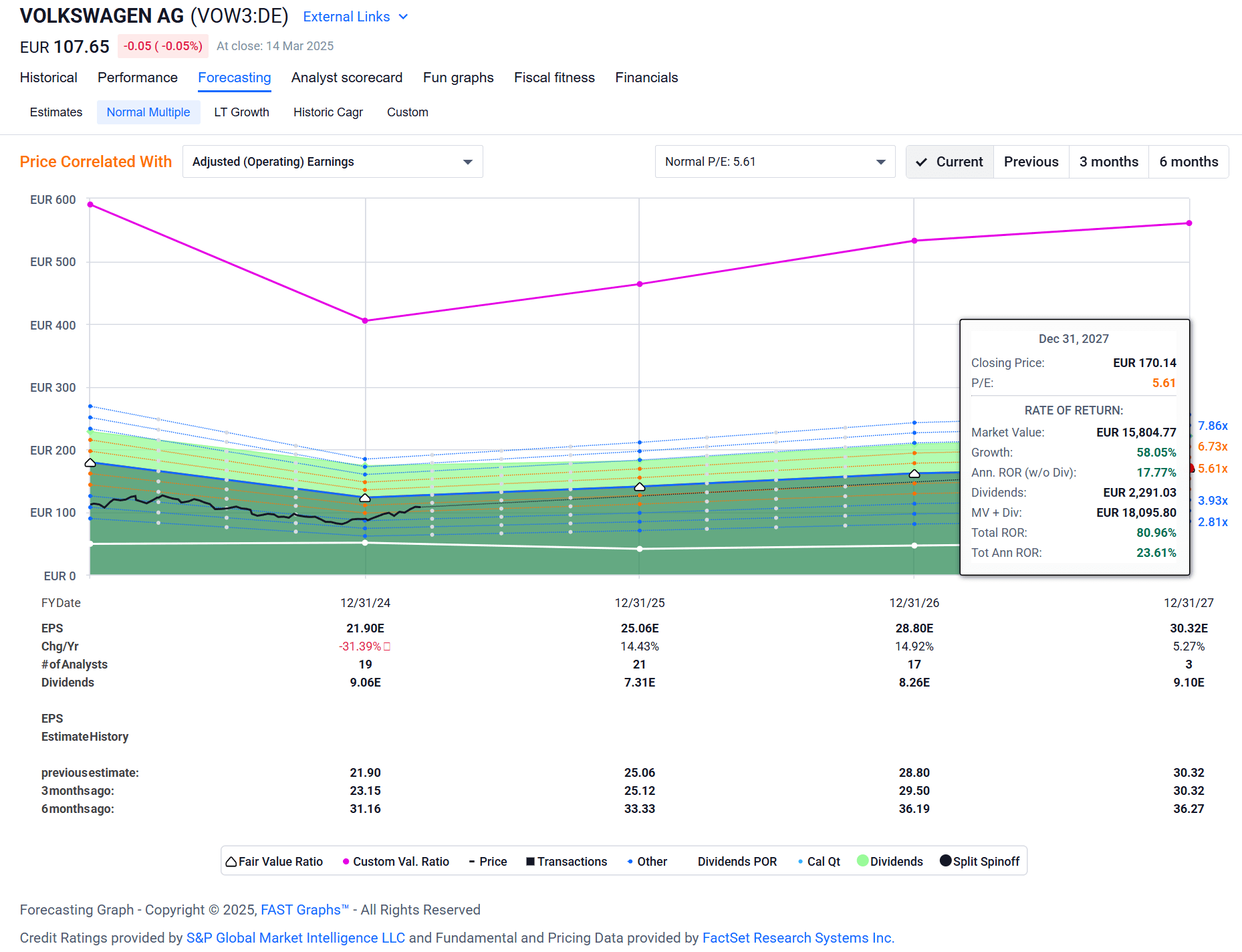 Volkswagen: Beating Expectations In 2024, I'm Keeping My Stake (OTCMKTS ...