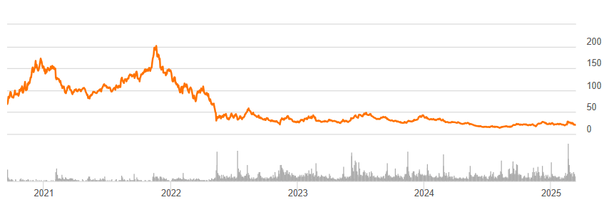 Unity Software Stock: Credible Turnaround (NYSE:U) | Seeking Alpha