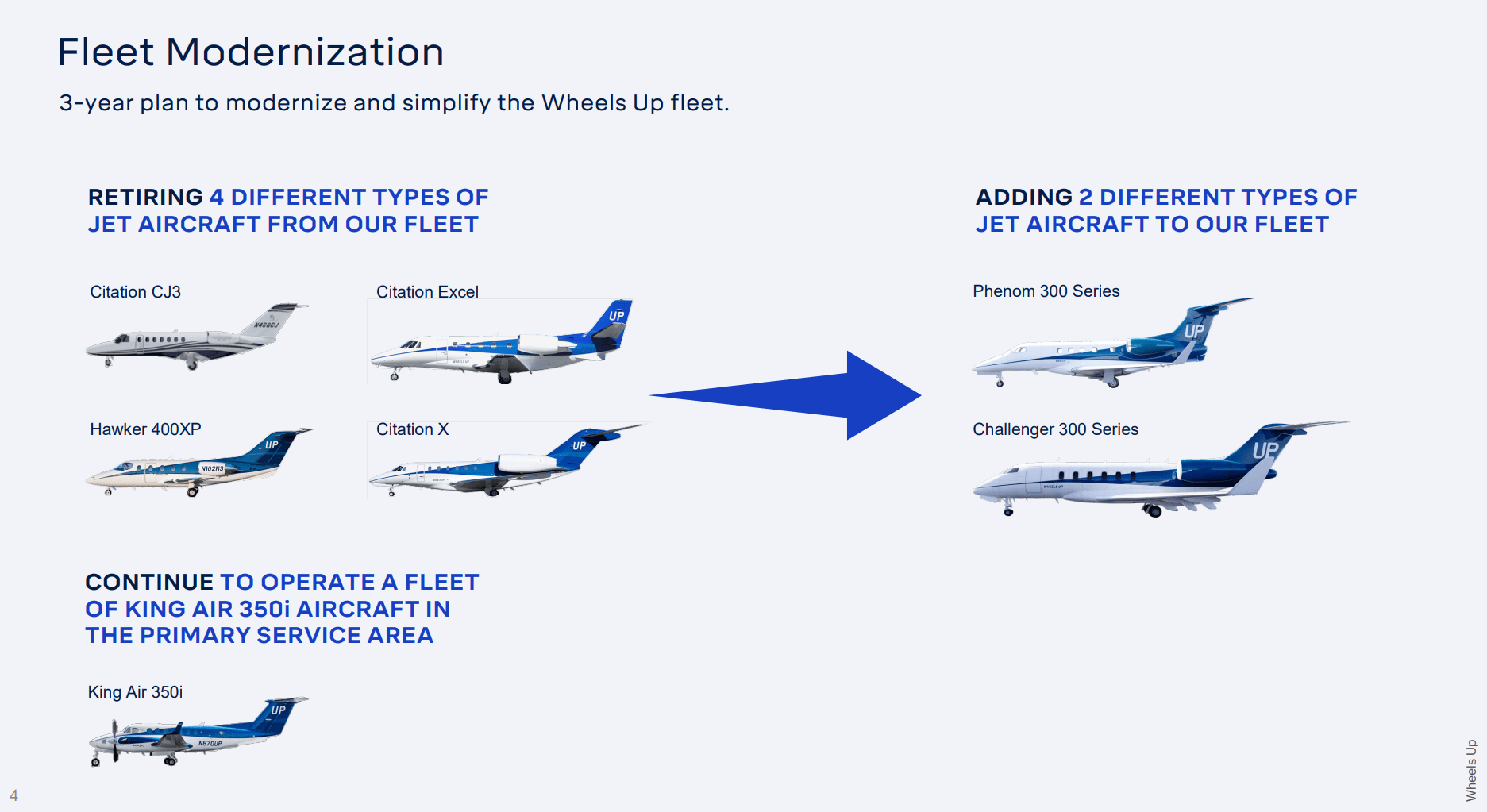 Wheels Up Stock: Encouraging Signs Of Turnaround Potential Recession On ...