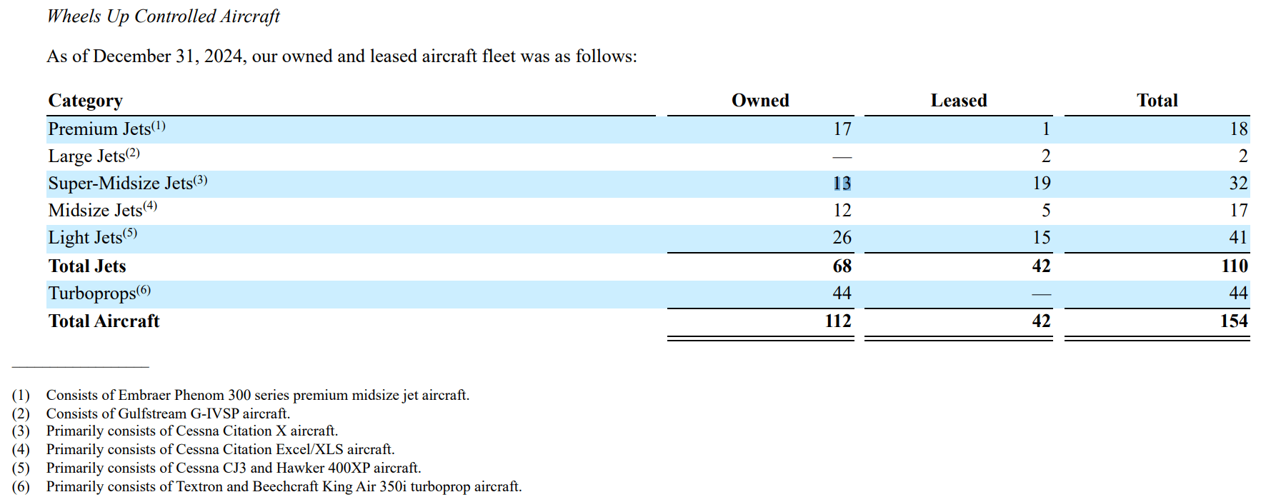 Wheels Up Stock: Encouraging Signs Of Turnaround Potential Recession On ...