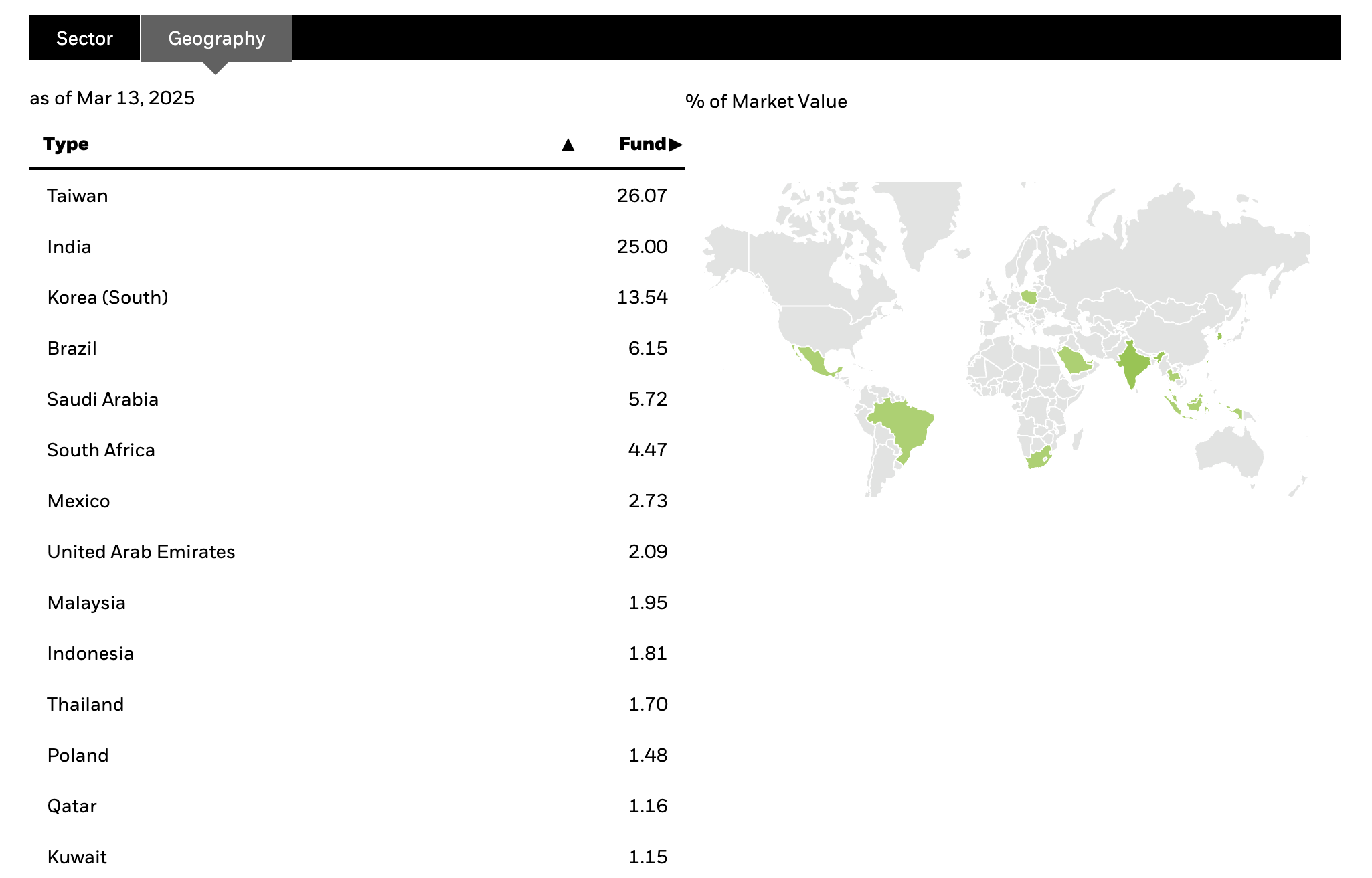 XEQT:CA: The U.S. May No Longer Be The World's Economic Leader (TSX ...