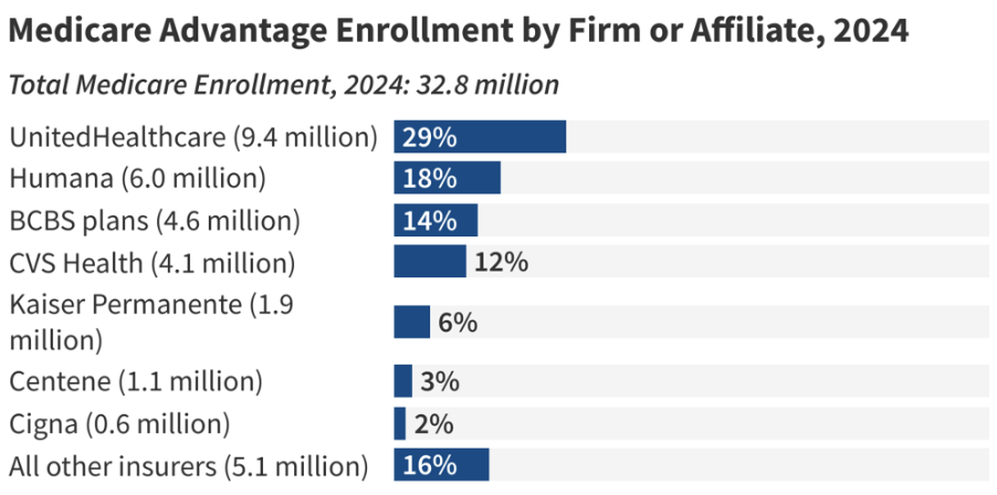 Centene: A Leader In Government-Sponsored Insurance And Its Prospects ...