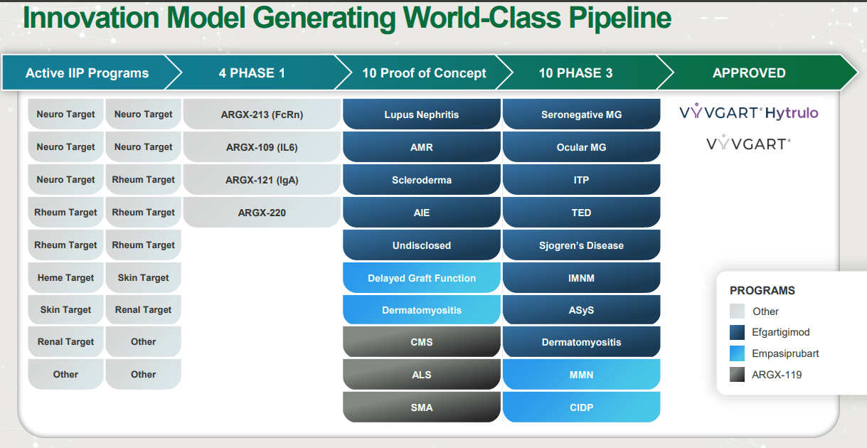Argenx: The Magic May Be Already Priced In (Hold Rating) (NASDAQ:ARGX ...