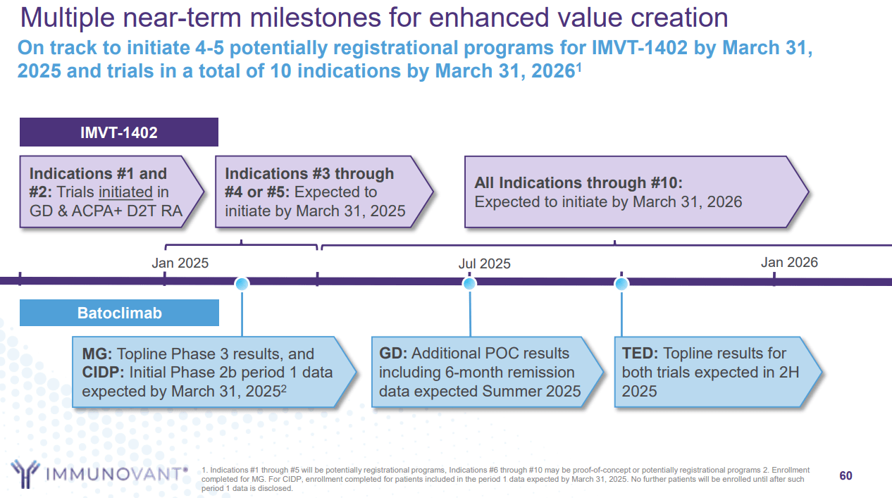 Argenx: The Magic May Be Already Priced In (Hold Rating) (NASDAQ:ARGX ...