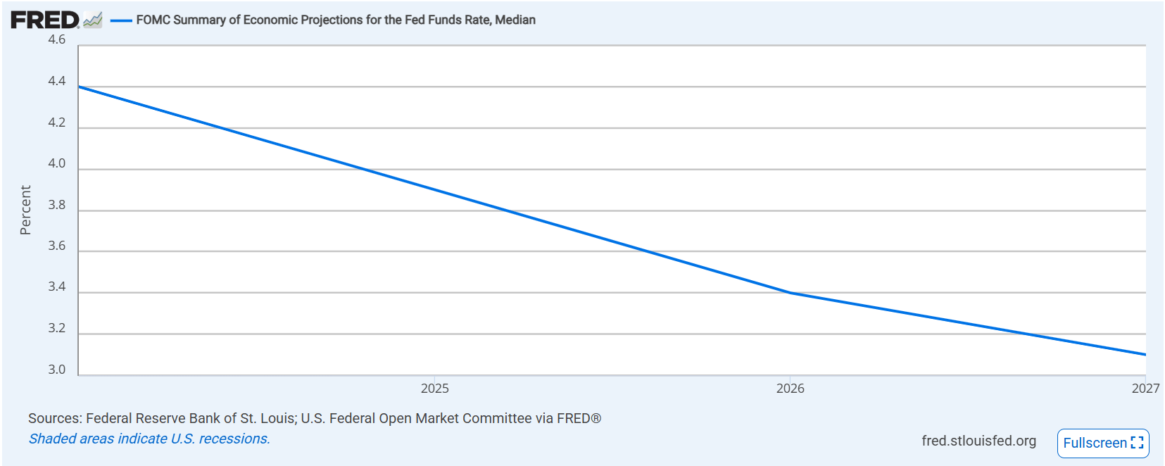 FRA: Price Cannot Be Justified By Fundamentals | Seeking Alpha