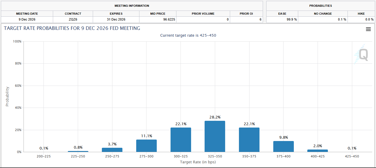 FRA: Price Cannot Be Justified By Fundamentals | Seeking Alpha