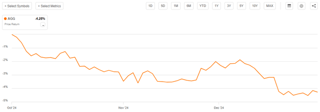 FRA: Price Cannot Be Justified By Fundamentals | Seeking Alpha