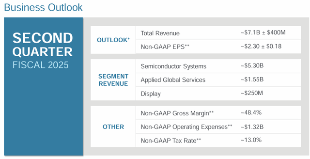 Applied Materials: Massive Shares Buyback Is Positive (NASDAQ:AMAT) | Seeking Alpha