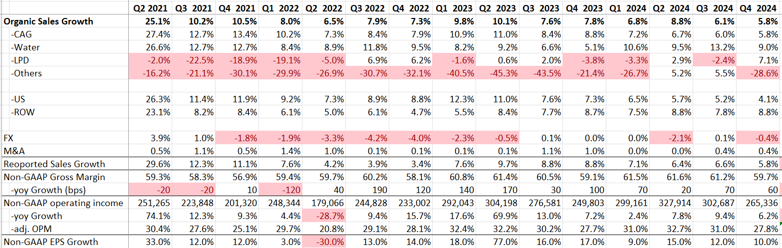 IDEXX Laboratories: Cancer Dx Launch In March 2025; Upgrading To ‘Buy ...