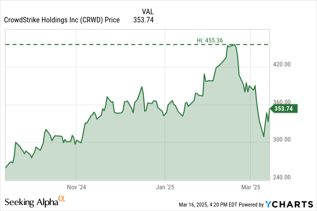 The Market Is Unjustly Punishing CrowdStrike (NASDAQ:CRWD) | Seeking Alpha