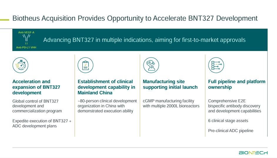 BioNTech’s Pivot Into Oncology Still Makes It A Compelling Investment ...