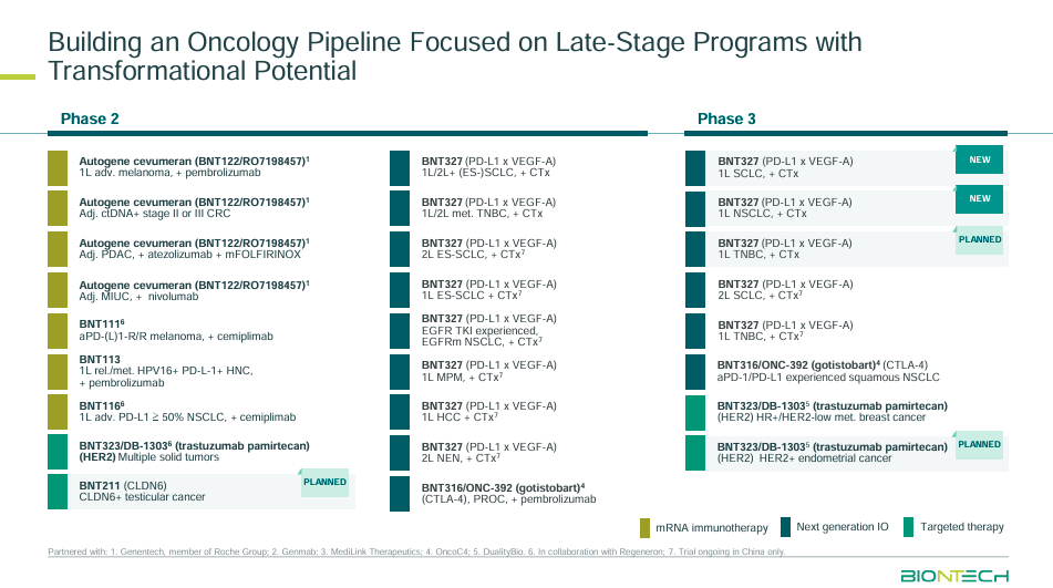 BioNTech’s Pivot Into Oncology Still Makes It A Compelling Investment ...