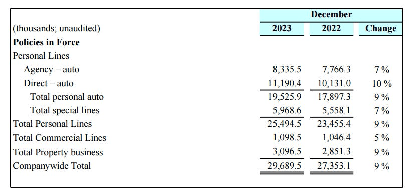 Buffett's Letter, Geico's Revival, And The Ongoing Rivalry With ...