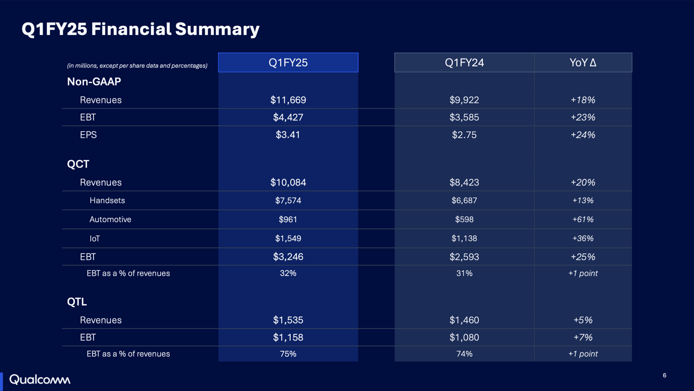 Qualcomm: A "Buy" Despite The Risk Of Losing Apple (NASDAQ:QCOM) | Seeking Alpha