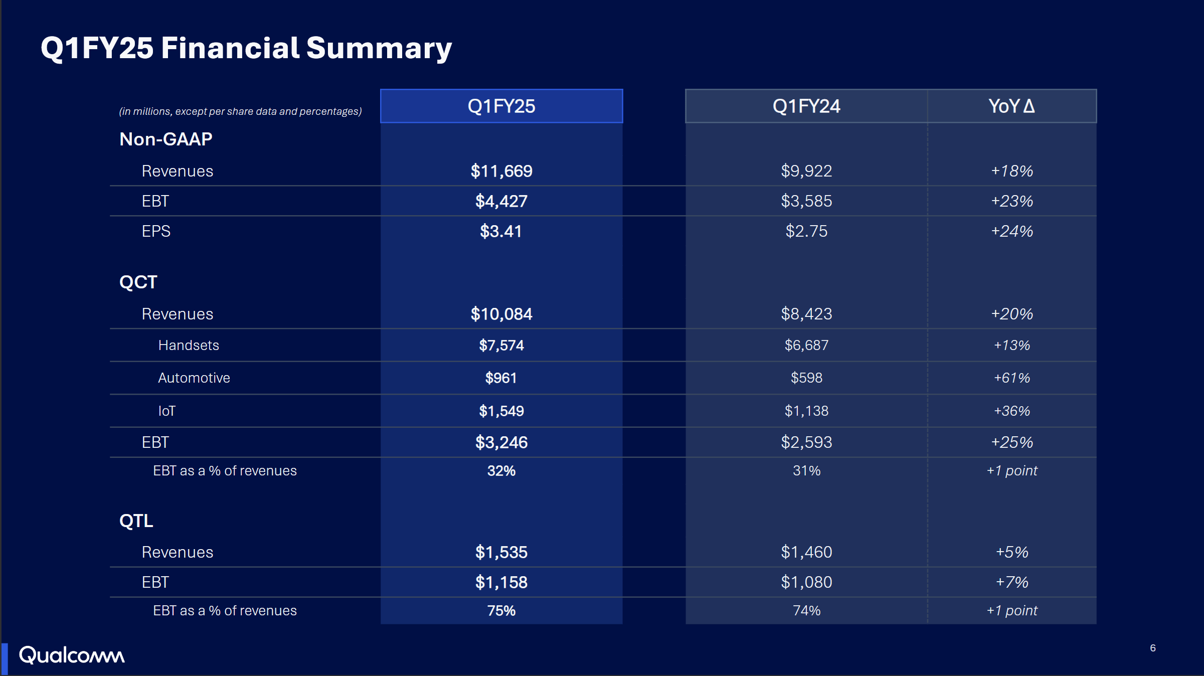 Qualcomm: Quality Business At A Cheap Valuation (NASDAQ:QCOM) | Seeking Alpha