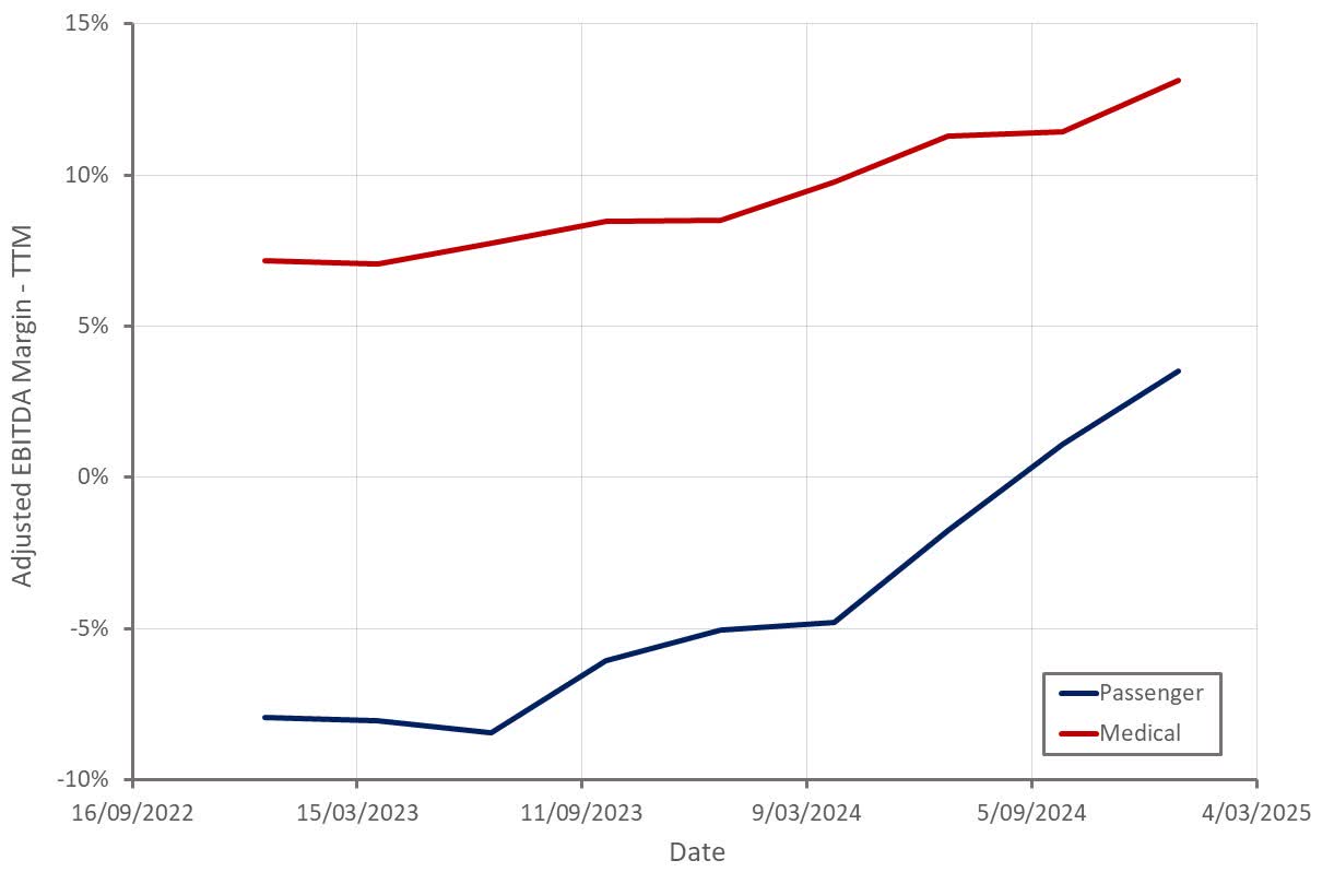 Blade Air Mobility Stock: Margin Improvements Indicative Of Brighter ...