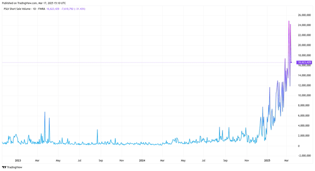 Is PSLV Being Shorted To Stop A Silver Squeeze? (NYSEARCA:PSLV ...