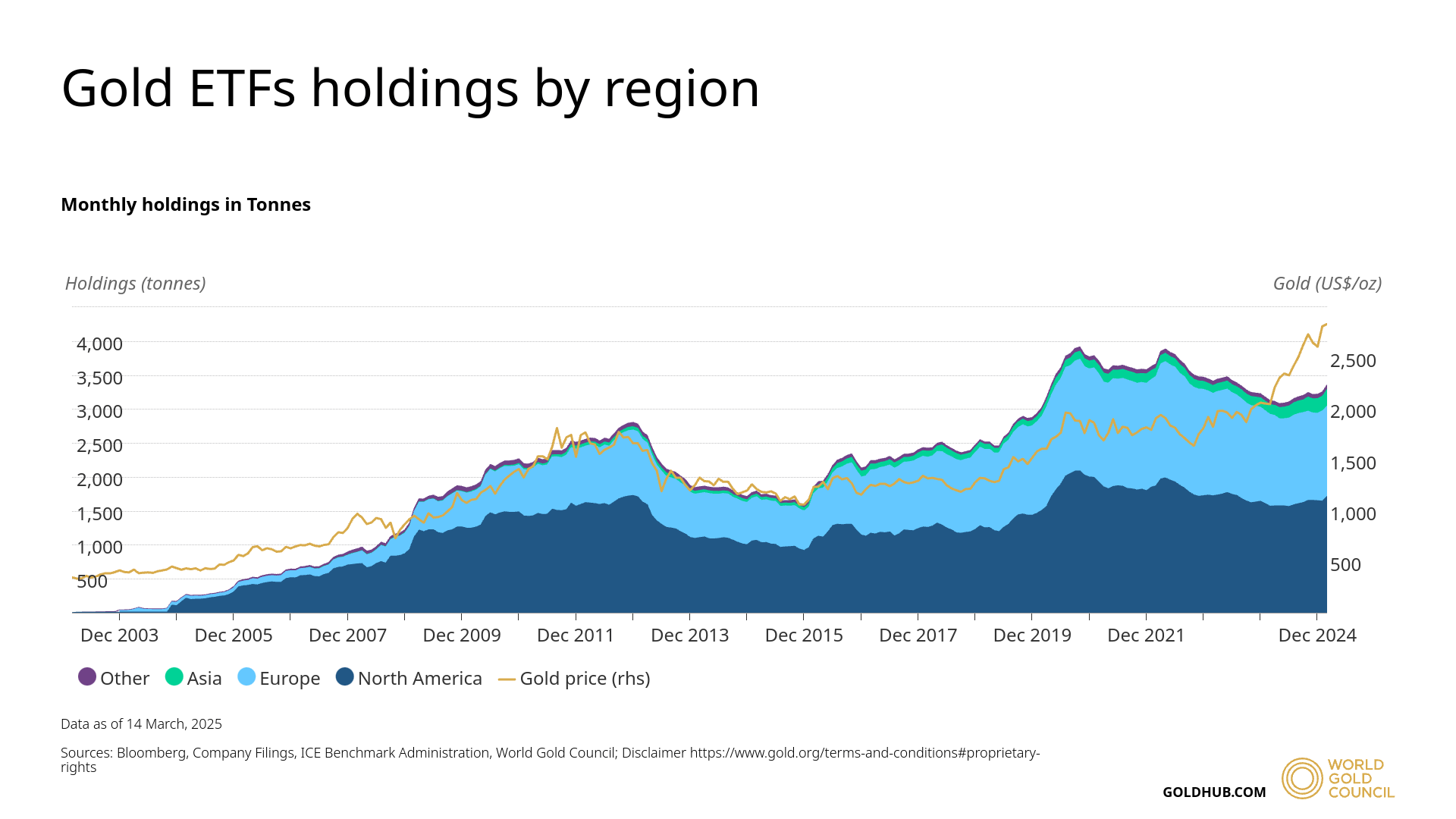 PHYS: $3,000 Gold Is Just A Warm-Up | Seeking Alpha