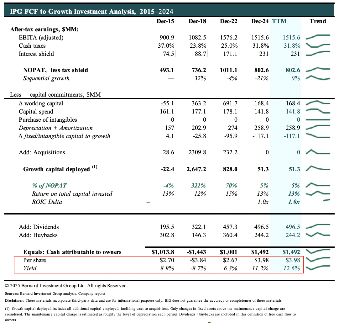 Interpublic Group: A Case Study Of Why Not To Buy For Active Portfolios (NYSE:IPG) | Seeking Alpha
