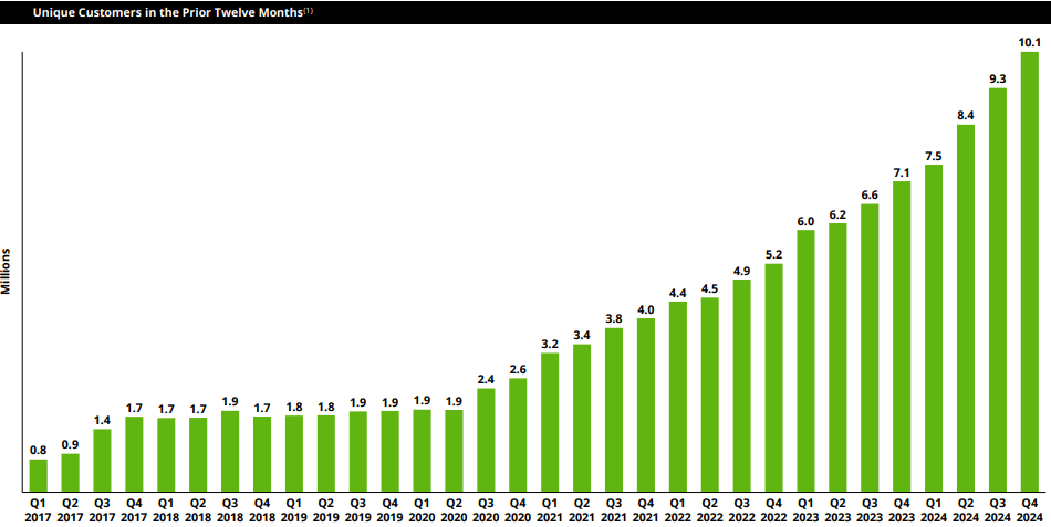 DraftKings: A Pivotal 2025, Real Profits Ahead (Rating Upgrade) (NASDAQ ...