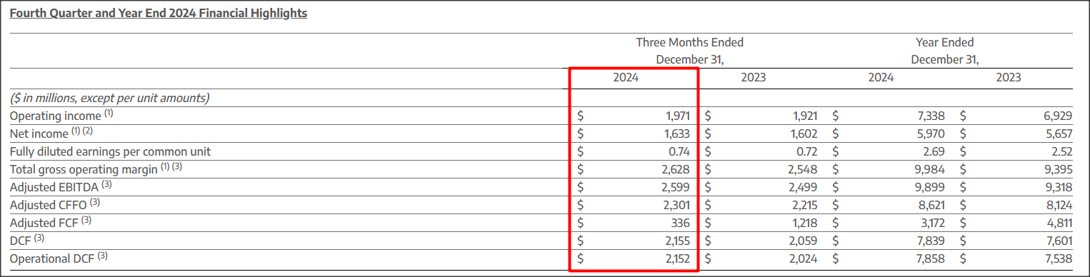 Enterprise Products Partners: A Rock Solid MLP Growth Play (NYSE:EPD) | Seeking Alpha
