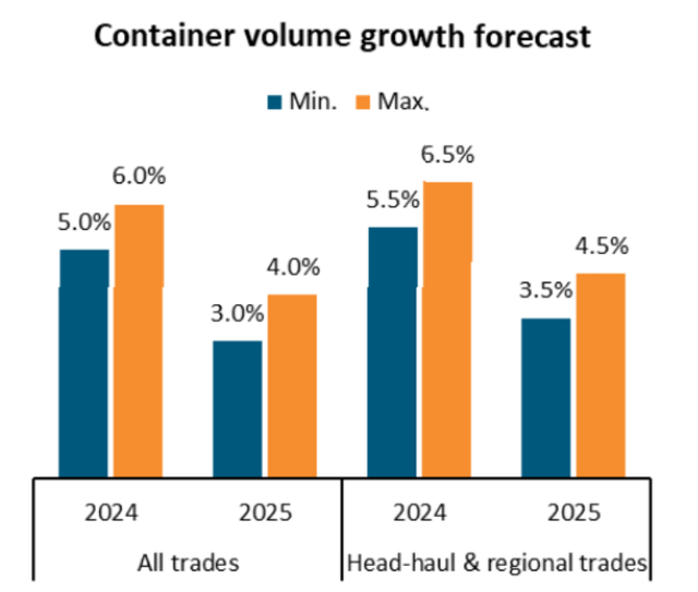 ZIM Integrated Shipping Stock: Better Value Than Investors Realize ...